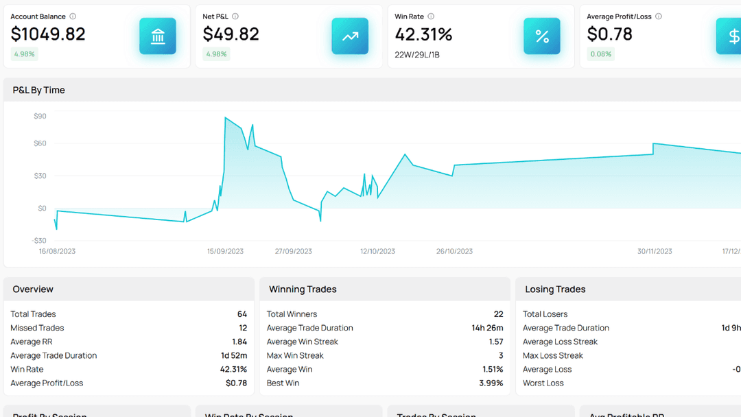 Traders Casa - Free Backtesting, Forever. Trusted by 500k+ Users