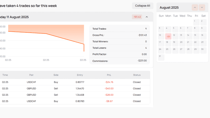 Traders Casa - Free Backtesting, Forever. Trusted by 500k+ Users