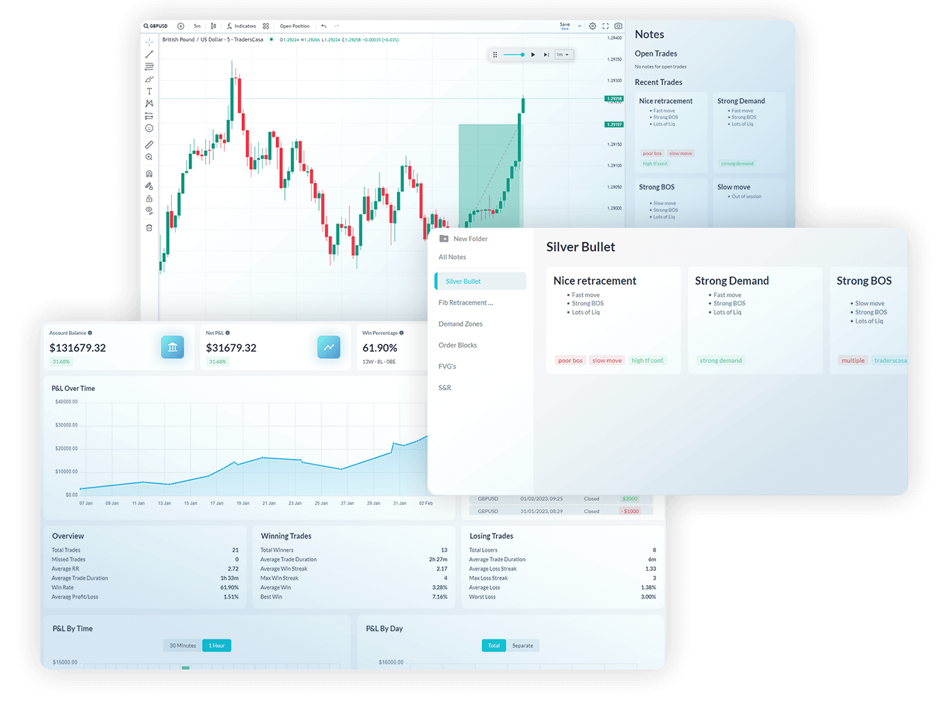 Traders Casa - Free Backtesting, Forever. Trusted by 500k+ Users